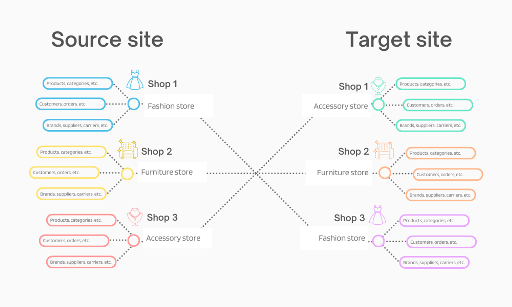 Multiple Stores and Shop Mapping Data Migration Guide for PrestaShop